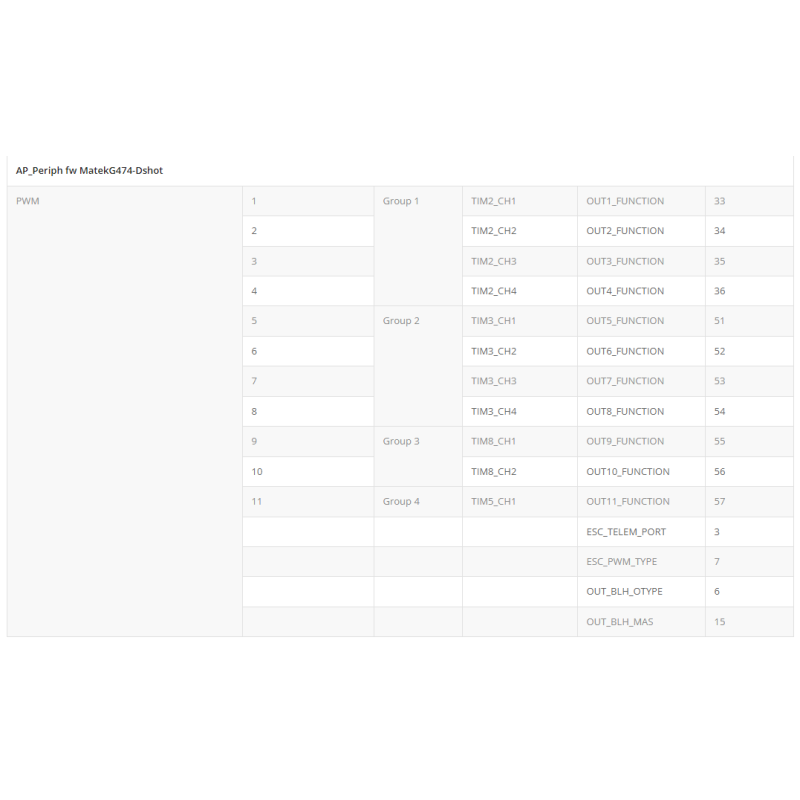 AP_Periph CAN Node CAN-G474 - Matek - Drone-FPV-racer.com
