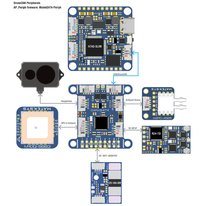 AP_Periph CAN Node CAN-G474 - Matek - Drone-FPV-racer.com