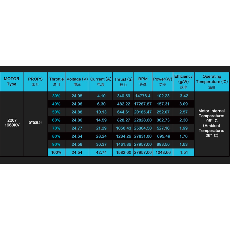 Moteur C227 - 1960KV - AxisFlying - Drone-FPV-Racer.com