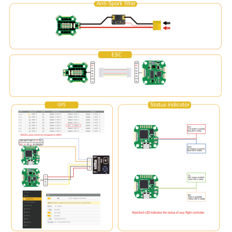Stack BLITZ Mini F722 E55S - Iflight - Drone-FPV-Racer.com
