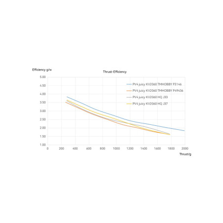 Pacer P2406 V4 2060KV Motor By T-Motor - Drone-FPV-Racer.com