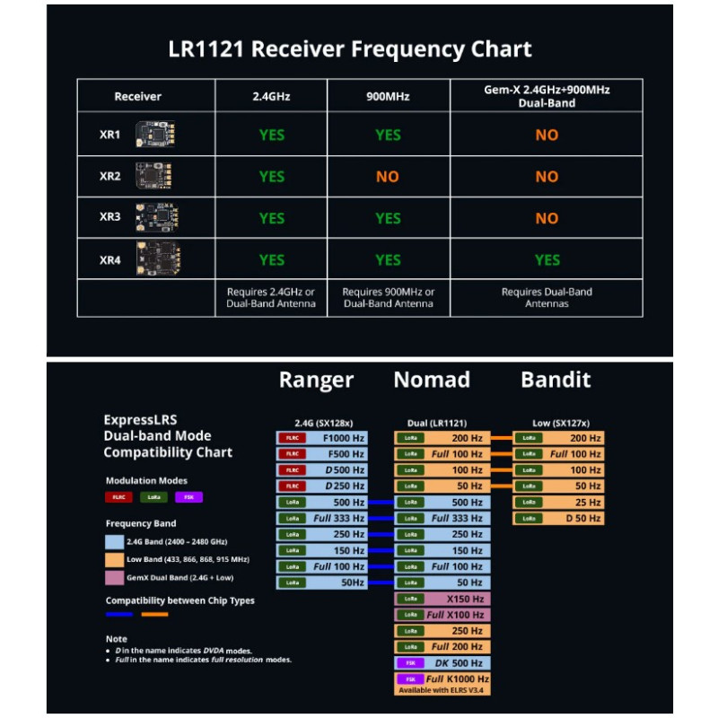 XR3 Nano Multi-Frequency ExpressLRS Receiver By RadioMaster - Drone-fpv ...