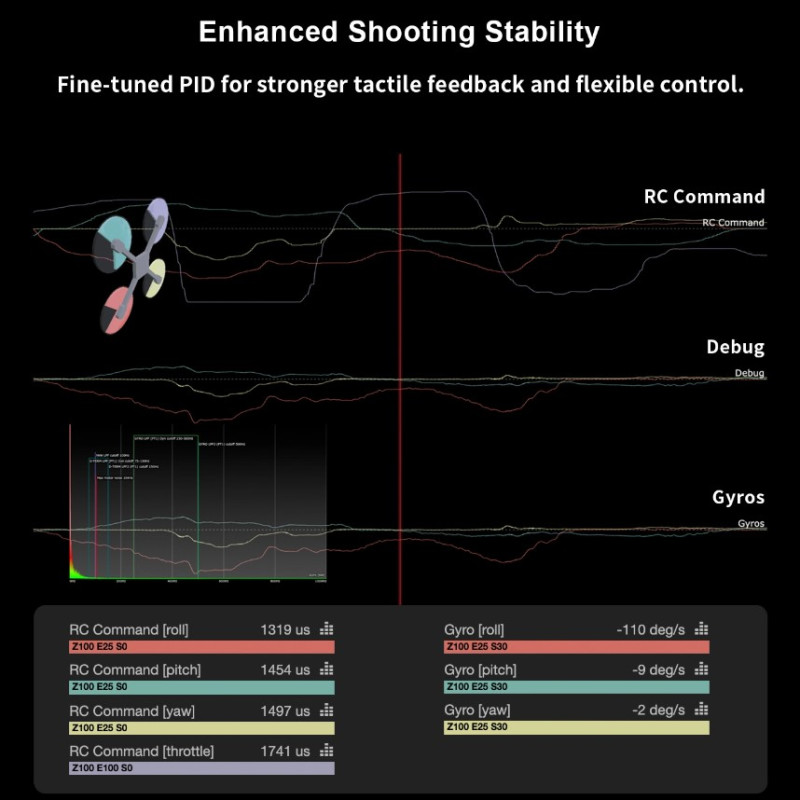 CineON C35 V3 DJI O3 6S PNP + GPS (No VTX) - AxisFlying - Drone-FPV ...