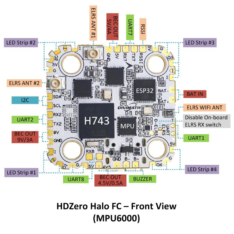 HDZero AIO5 - Drone-FPV-Racer.com