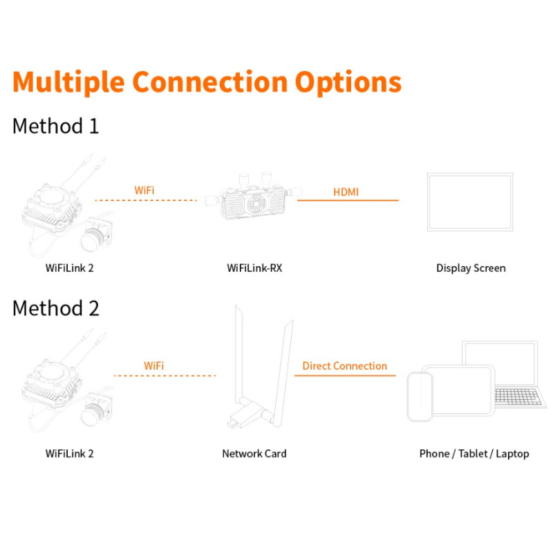 Runcam WiFiLink2 (Based on OpenIPC) + HD Receiver Combo - Drone-FPV ...