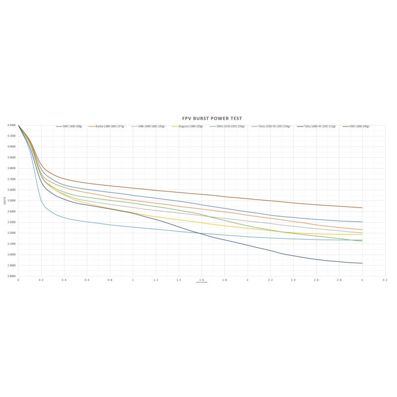 HCL-RS 1600mAh 6S Lipo Battery By SMC - Drone-FPV-racer.com