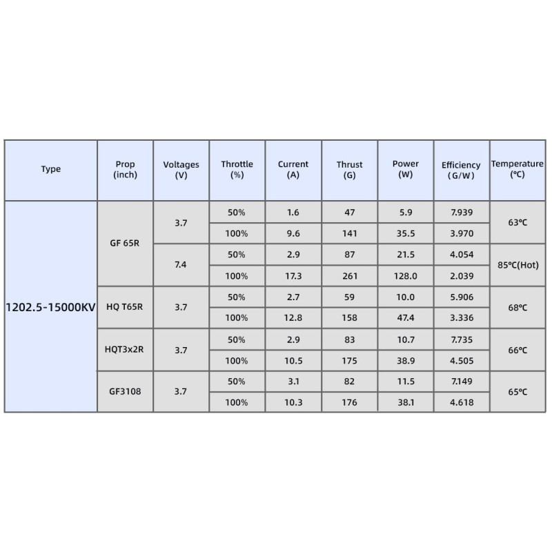 Moteur SPEEDX2 1202.5 - 15000KV - GEPRC - Drone-FPV-Racer.com